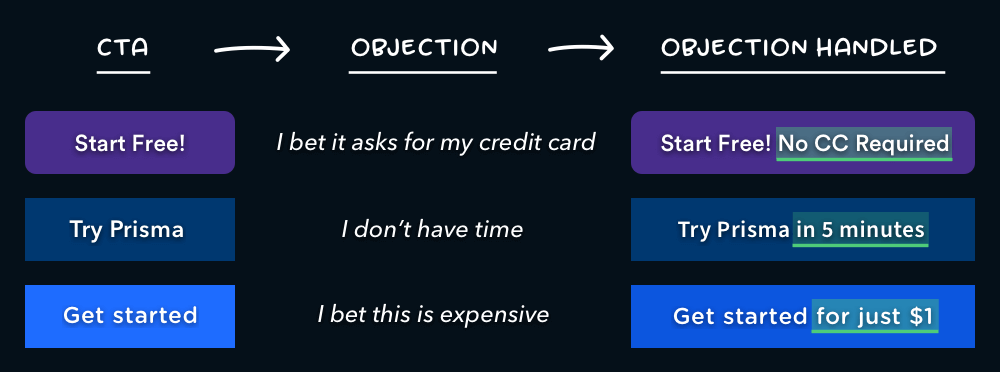 מה זה CTA (בעולם השיווק)? הסבר פשוט ודוגמאות להמחשה