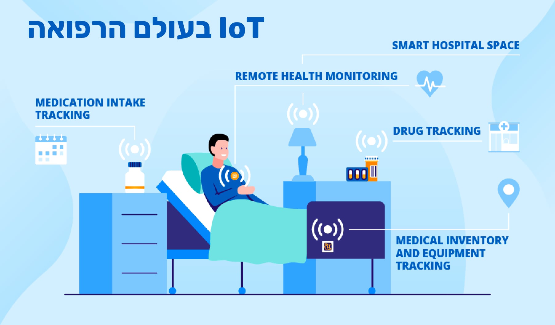מה זה IoT (האינטרנט של הדברים)? הסבר, דוגמאות ושימושים