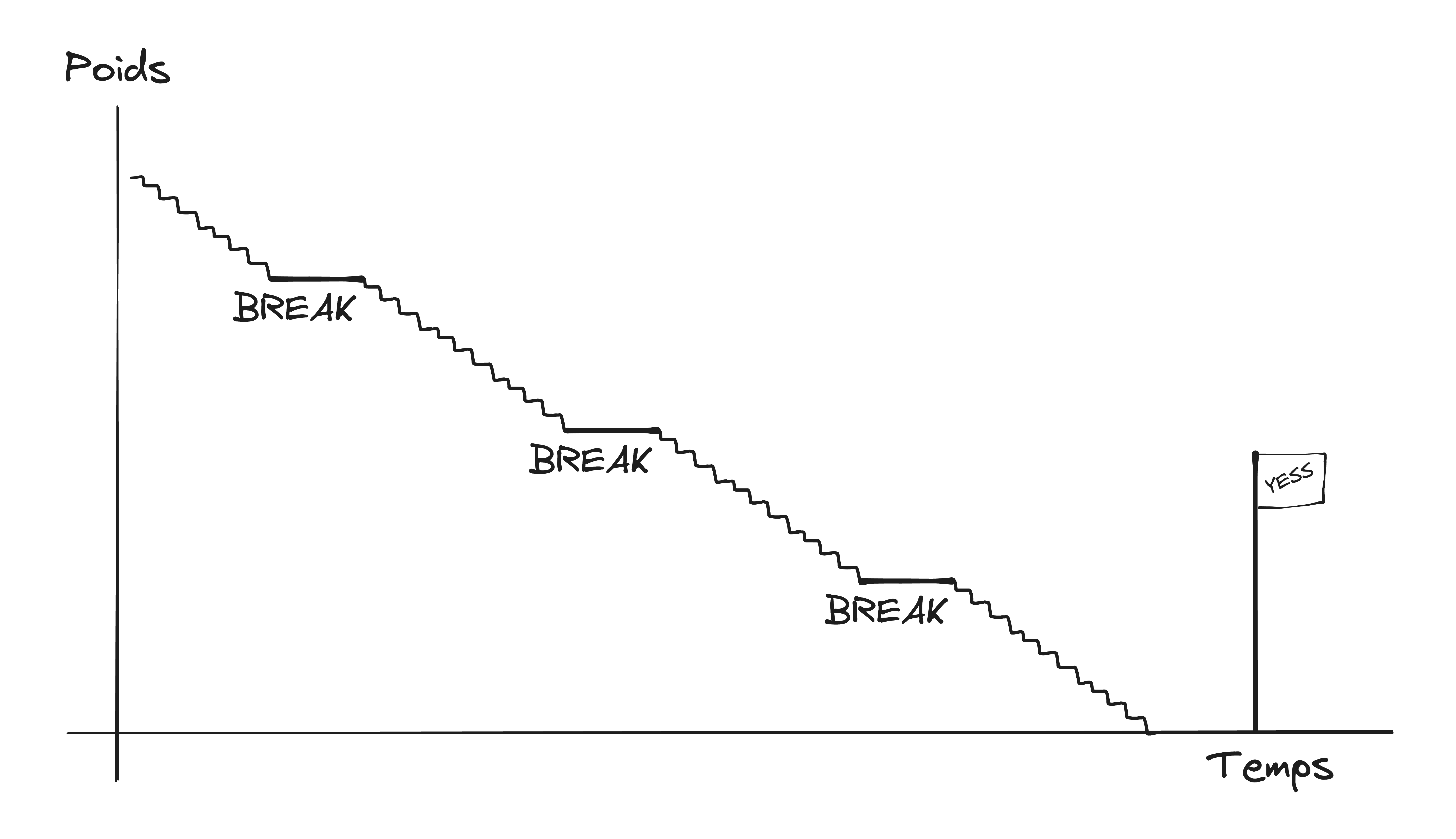 Cheat Meal ou Diet Break : la méthode pour perdre de la graisse, sans ...