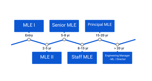 Machine Learning Interview Course | Machine Learning Course | Interview ...