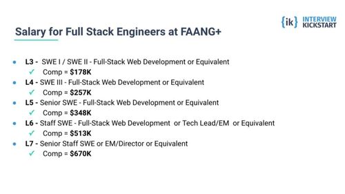 Full Stack Developer Interview Course | Interview Kickstart