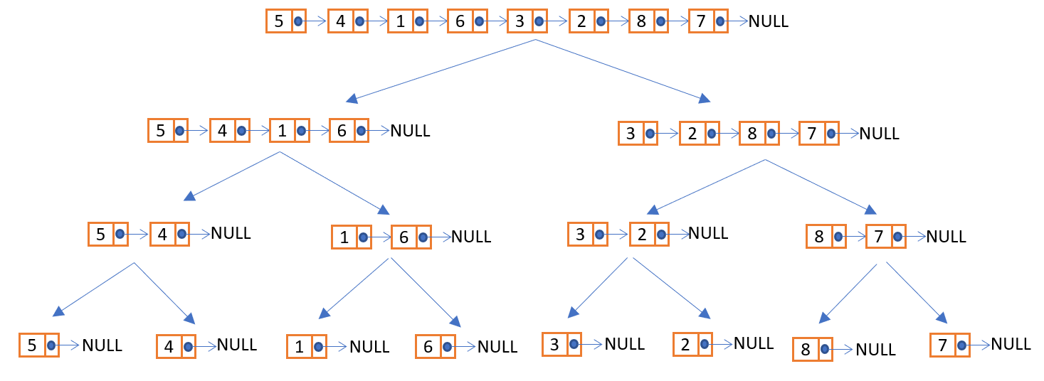 How To Sort A Linked List Using Merge Sort