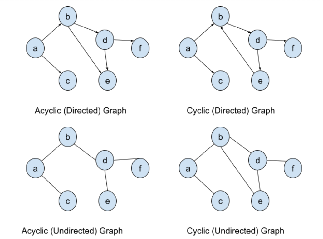 Graph Theory Trees