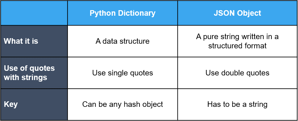 Read JSON File Using Python 2023 