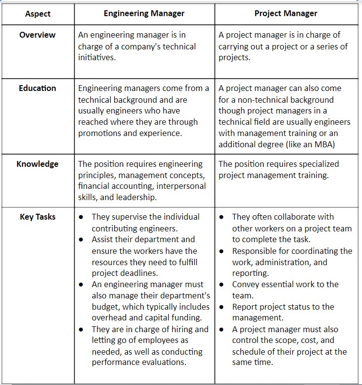 A Comprehensive Guide To The Engineering Manager Role 2022 