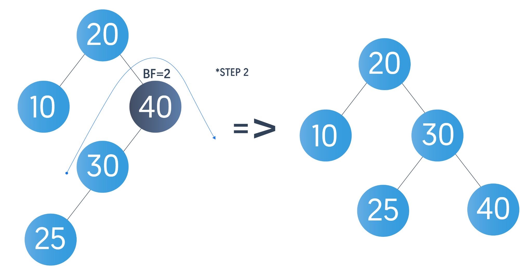 What Is AVL Tree In Data Structure Interviewkickstart