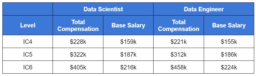 Data Engineer Vs Data Scientist Everything You Need To Know 2022 