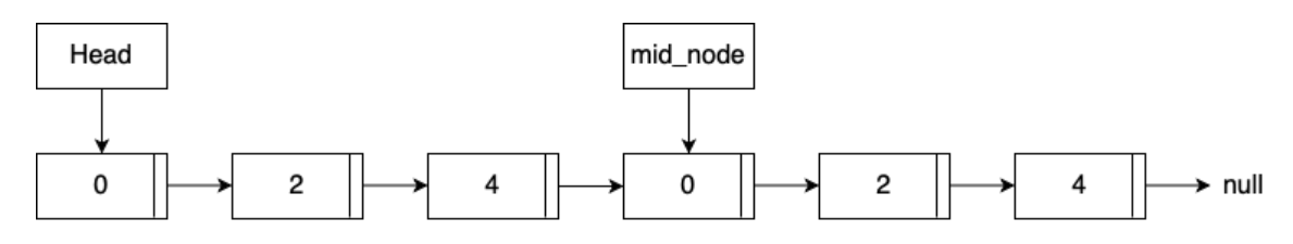 checking-if-a-linked-list-is-a-palindrome-interview-kickstart