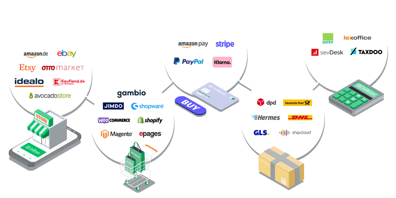 Billbee | Die einfache Multichannel-Software