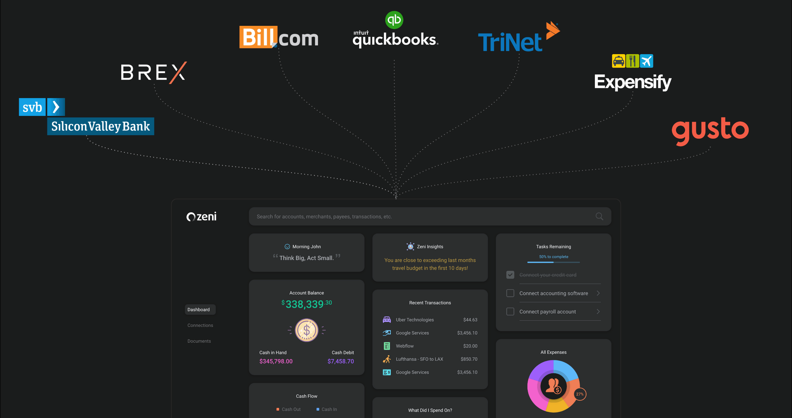 All-In-One Bookkeeping & SaaS Accounting Software
