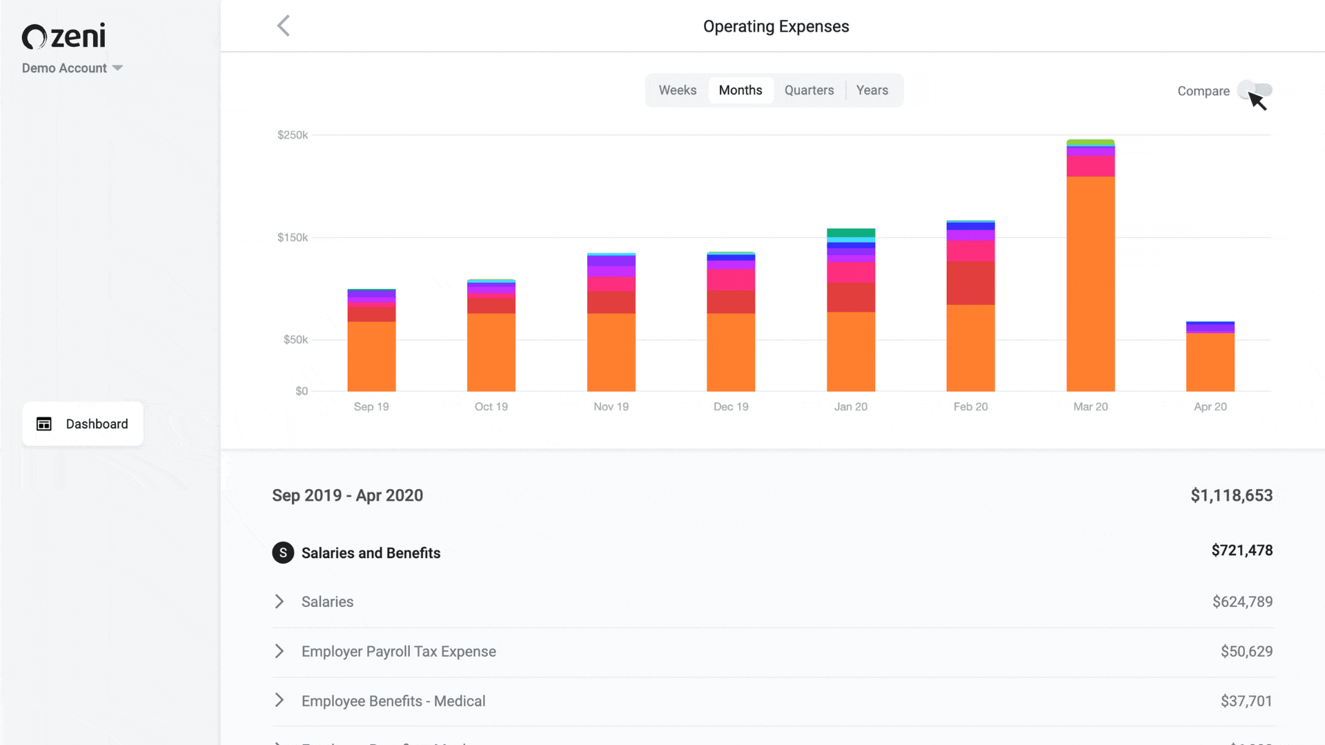 How To Read a Profit & Loss Statement | Zeni
