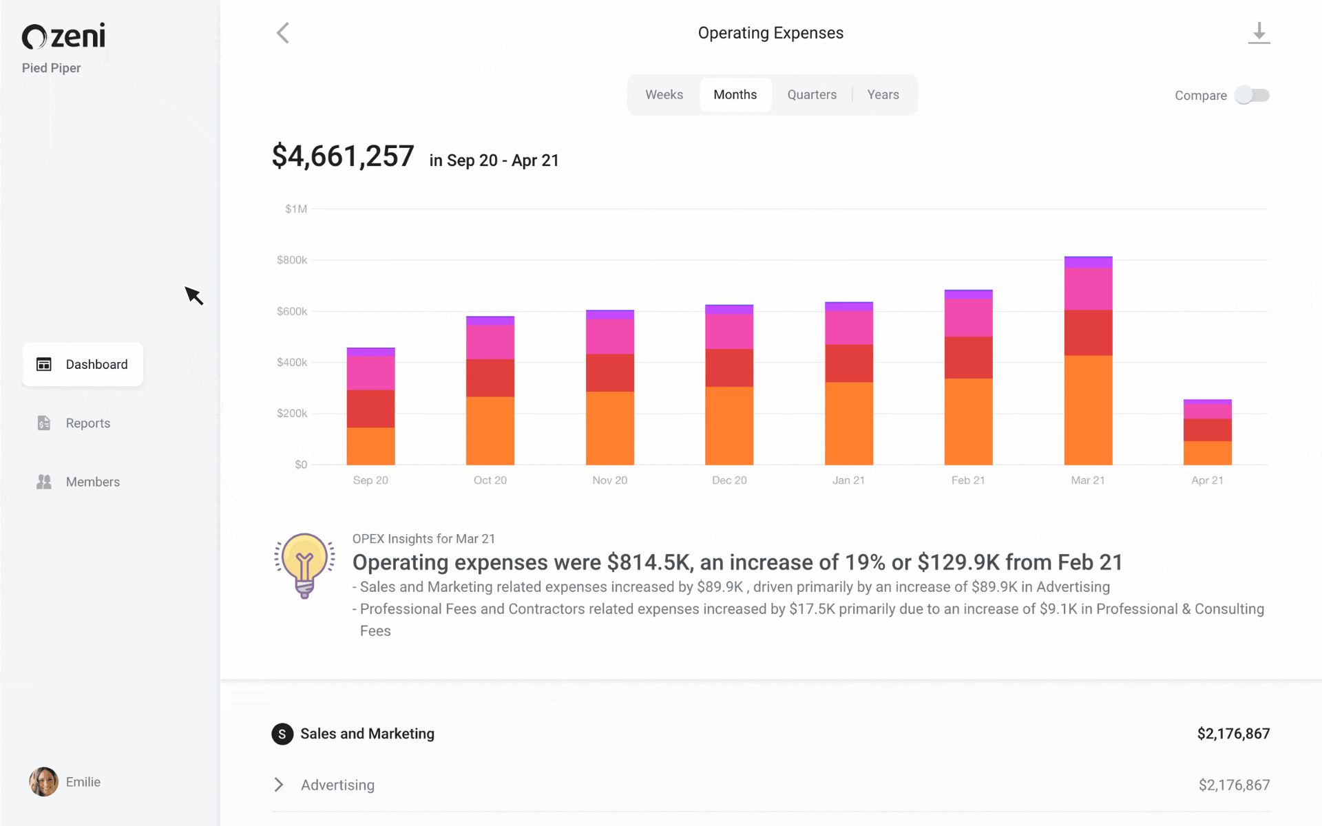 Introducing Zeni s Newest Insights Spend And Income Trends Zeni