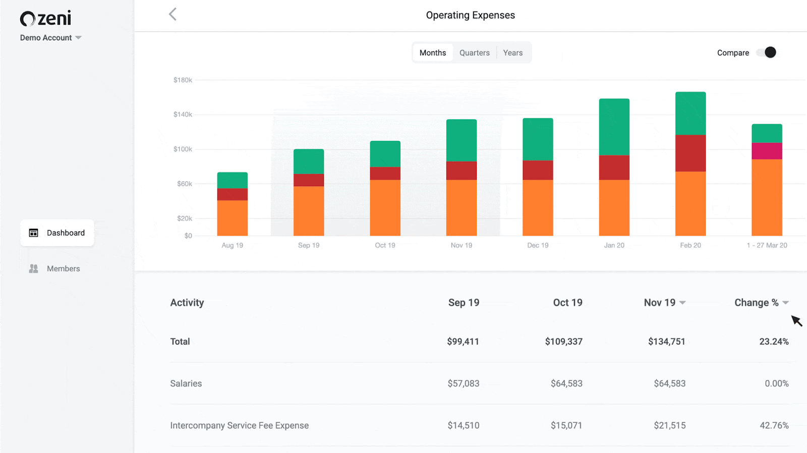 The 5-Step Bookkeeping Cleanup Checklist | Zeni