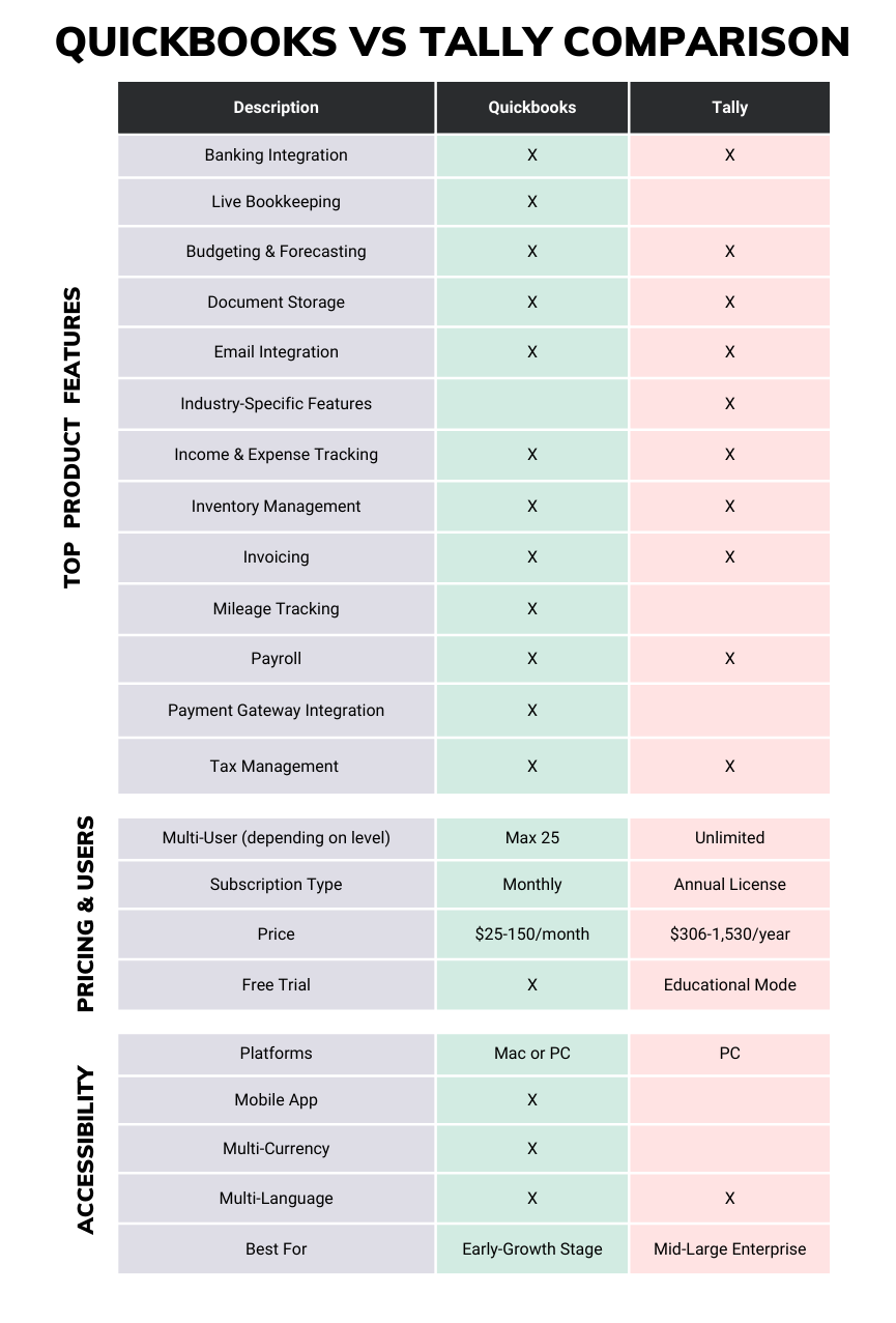 Quickbooks Vs Tally: Comparing Accounting Software | Zeni