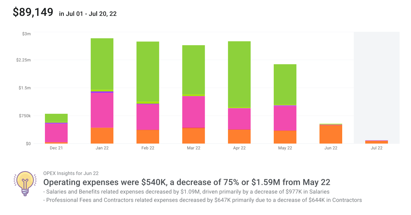 Gross Profit Vs Operating Income: 3 Reasons To Measure Both | Zeni