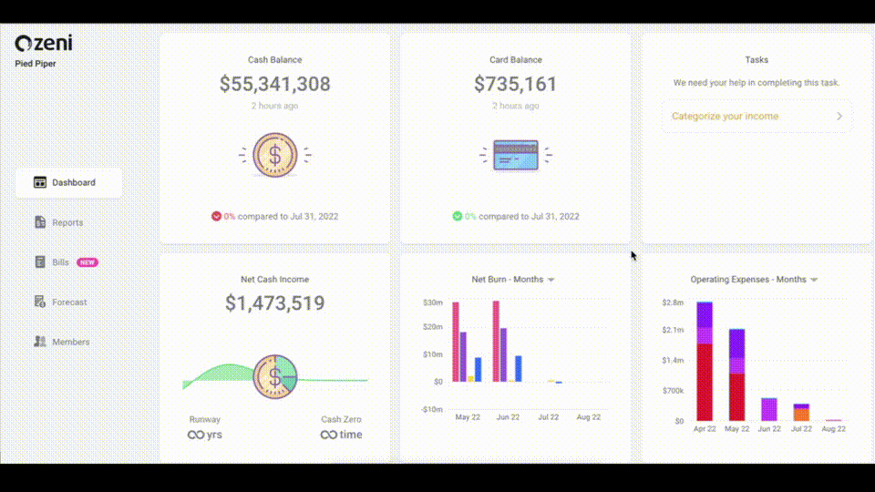 How To Reduce Operating Expenses: 7 Simple Ways | Zeni