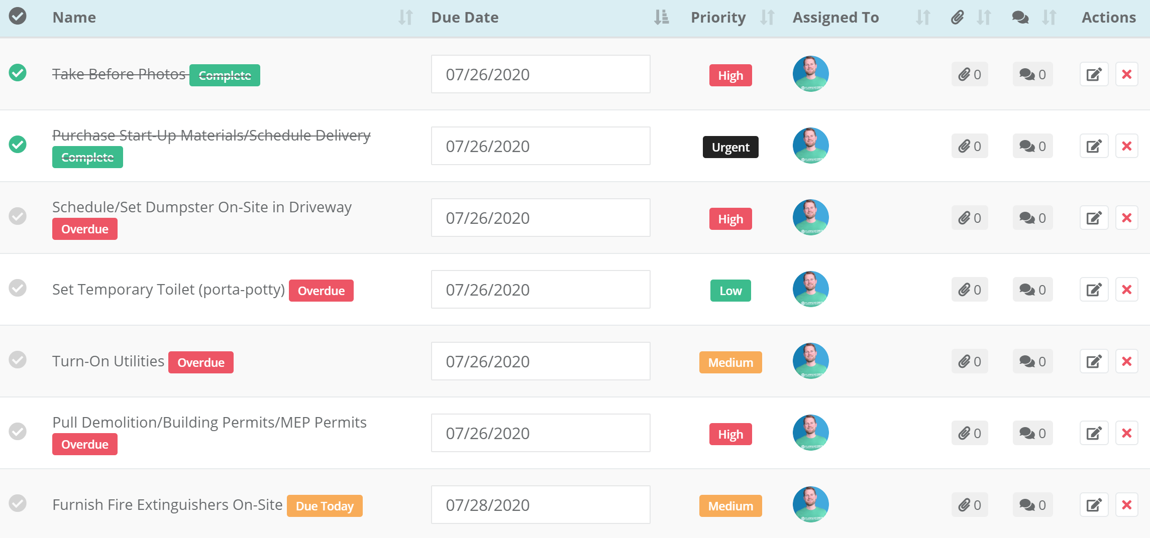 Project Startup Checklist | House Flipping Checklists