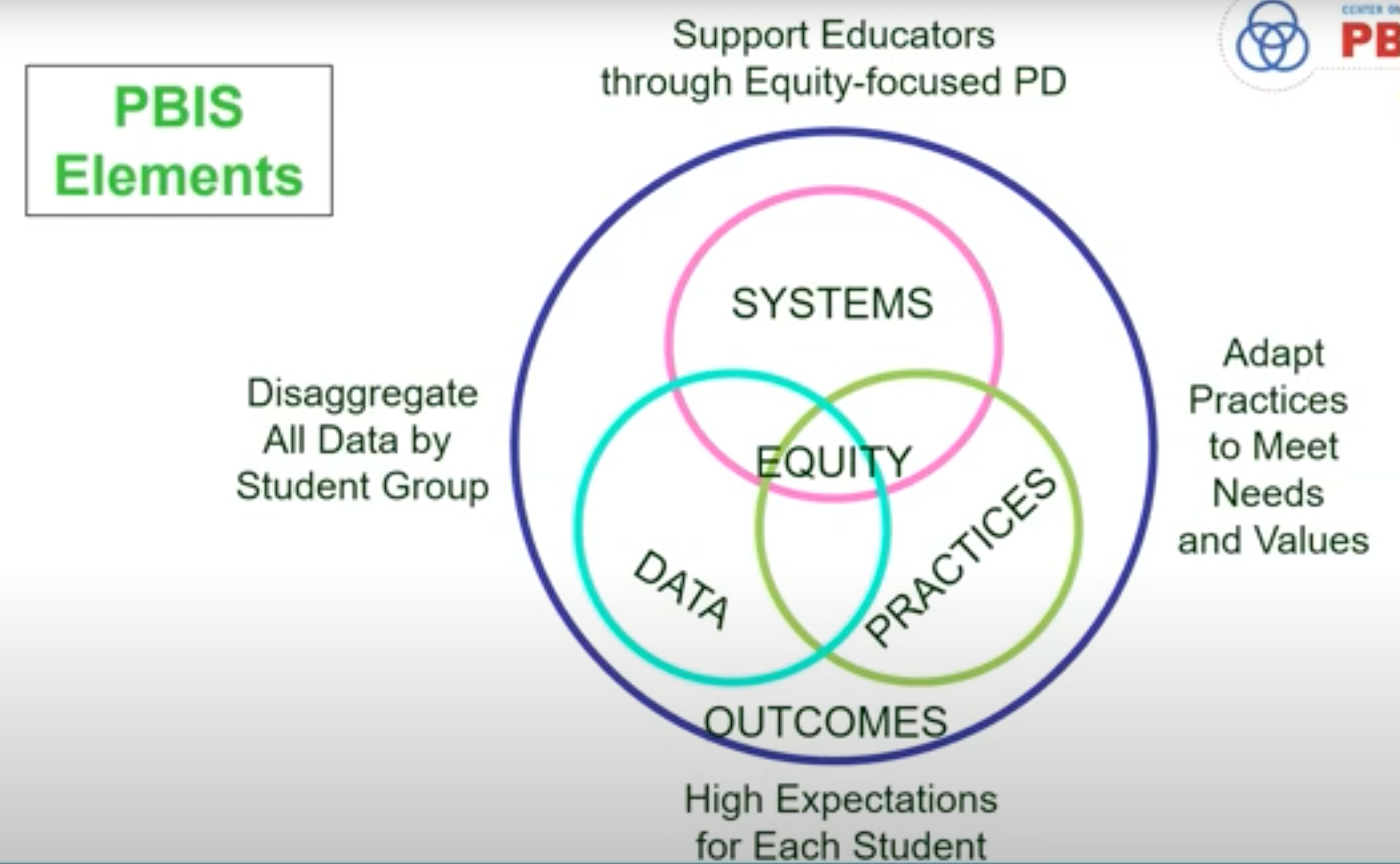 Center on PBIS | Video