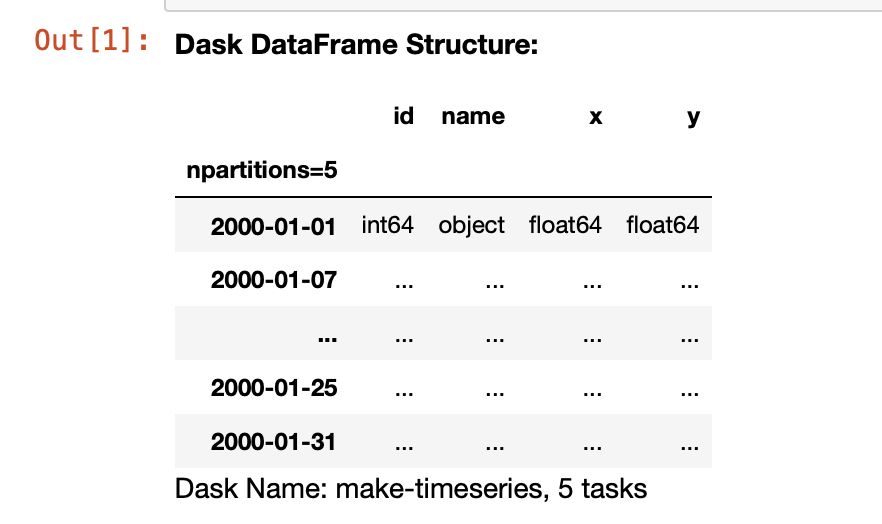 A Short Introduction To Dask For Pandas Developers