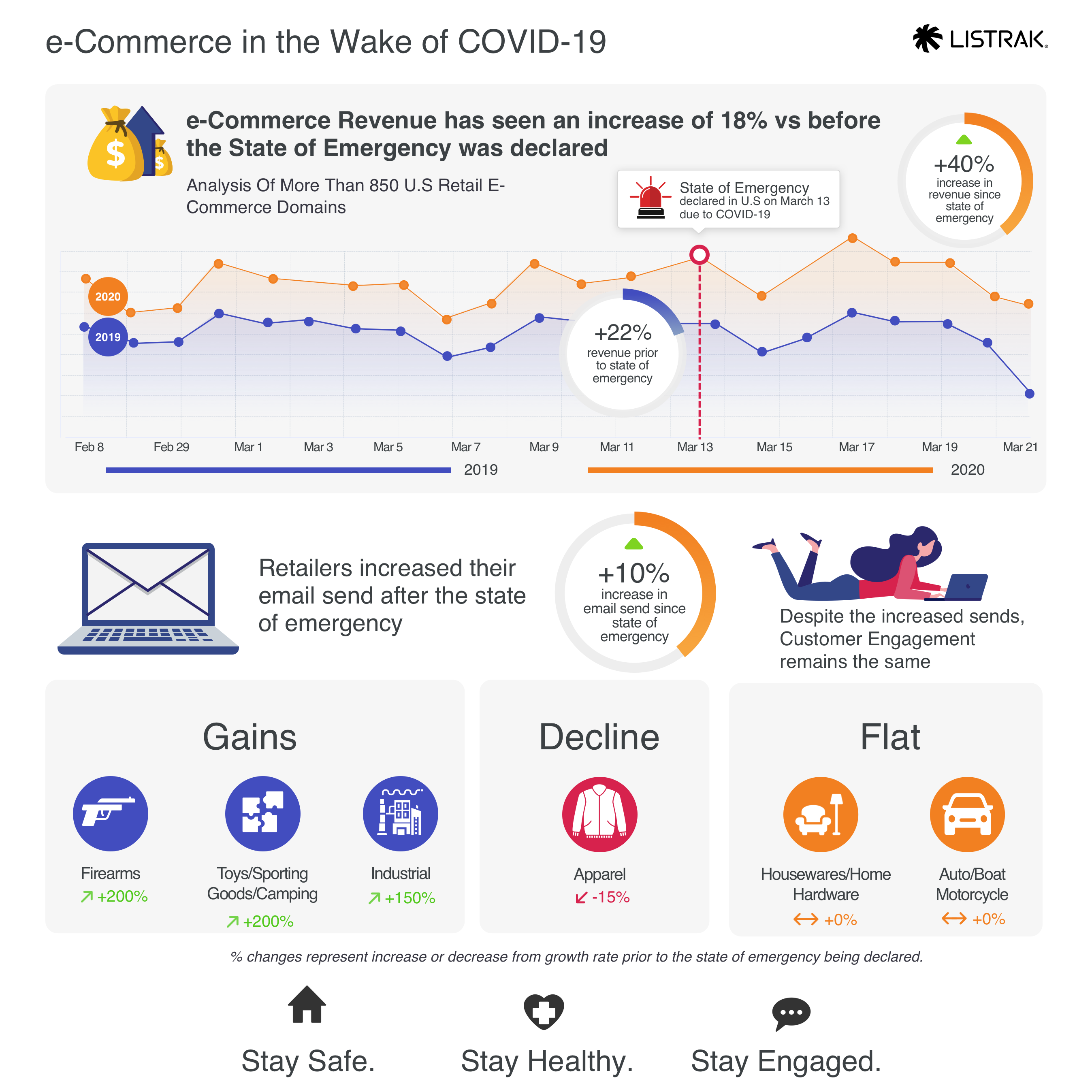 eCommerce in the Wake of COVID-19