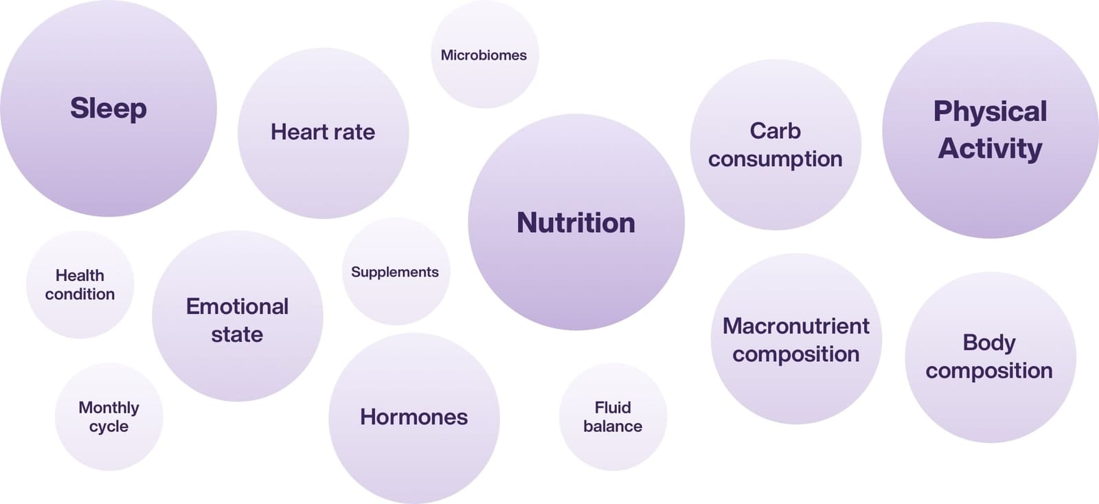 Metabolic Flexibility