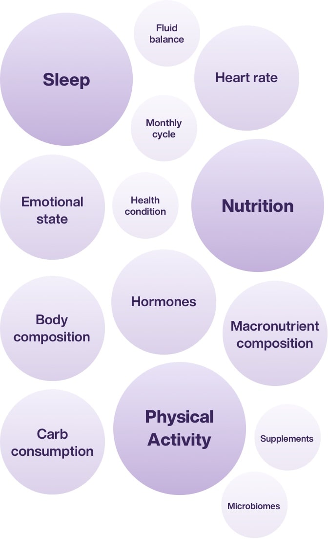 Metabolic Flexibility