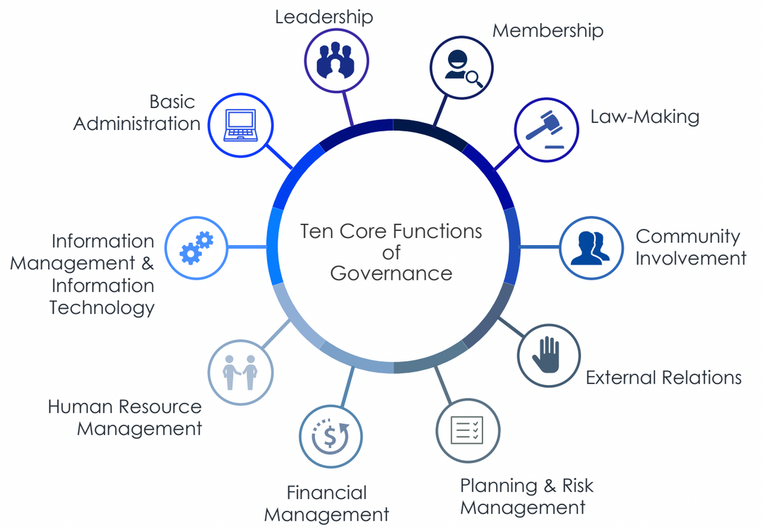 Capacity Development | Union of Nova Scotia Mi'kmaq