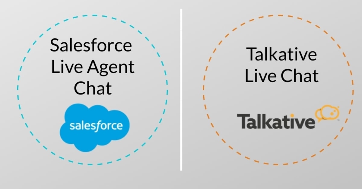 The Best Alternative to Salesforce Live Agent Chat