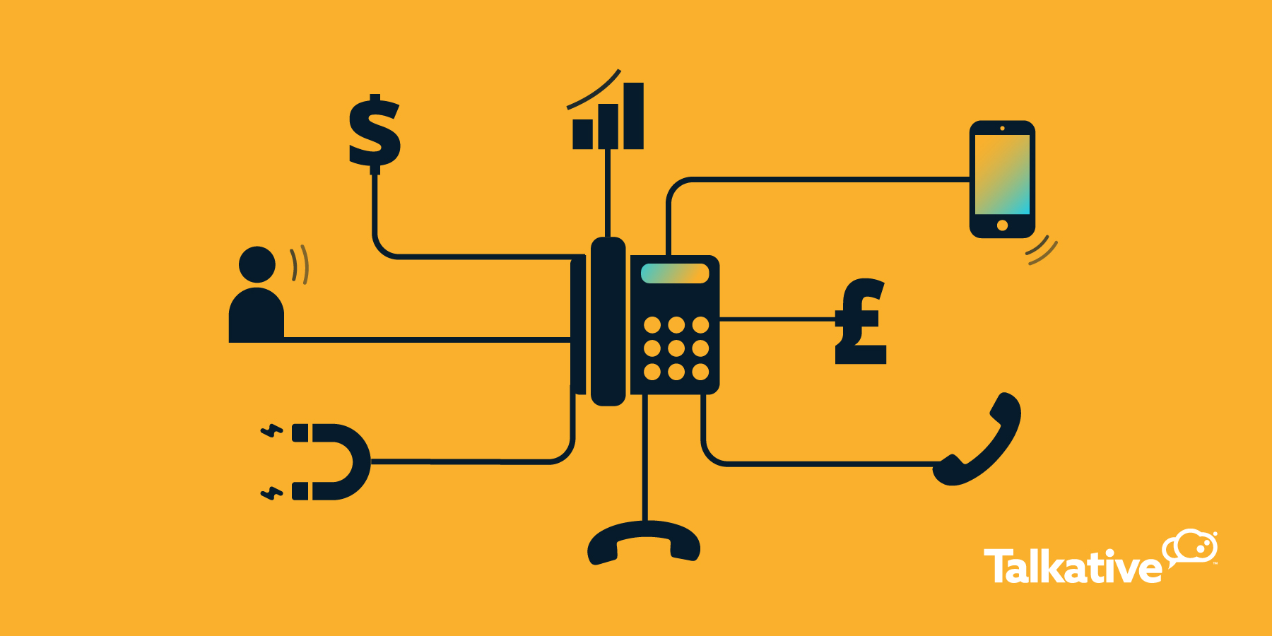 How to get More Inbound Calls from your Website