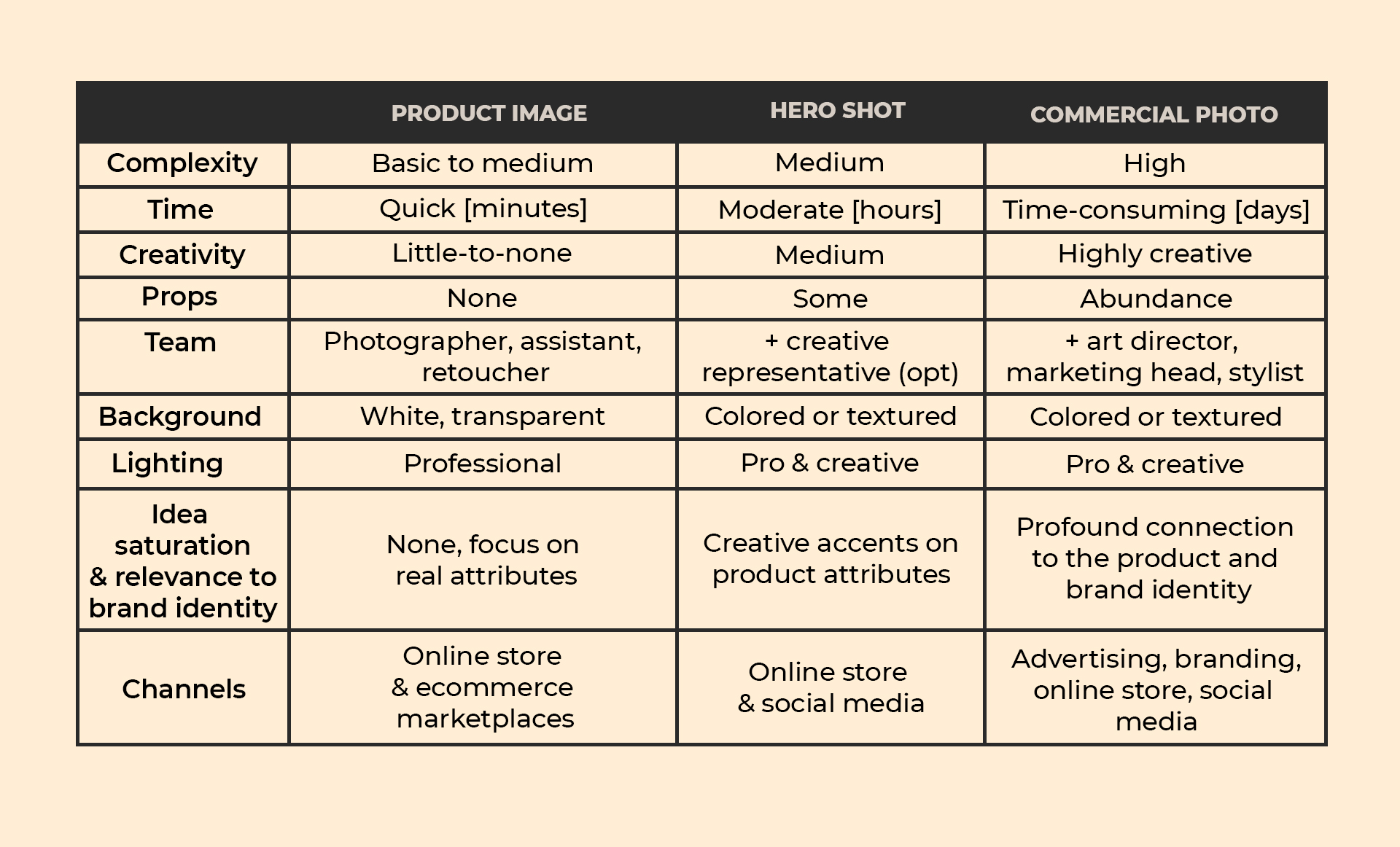 Hero shot: The E-commerce Photography Trend that Drives CTR Up