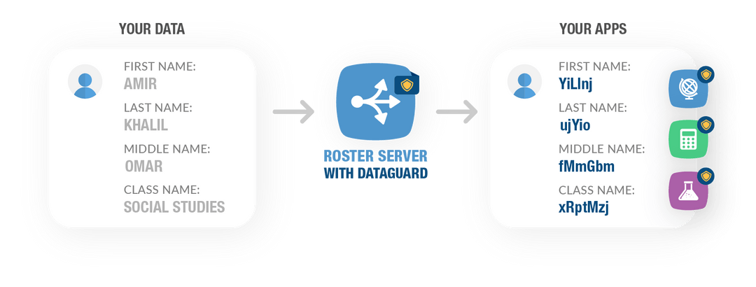 ClassLink | DataGuard