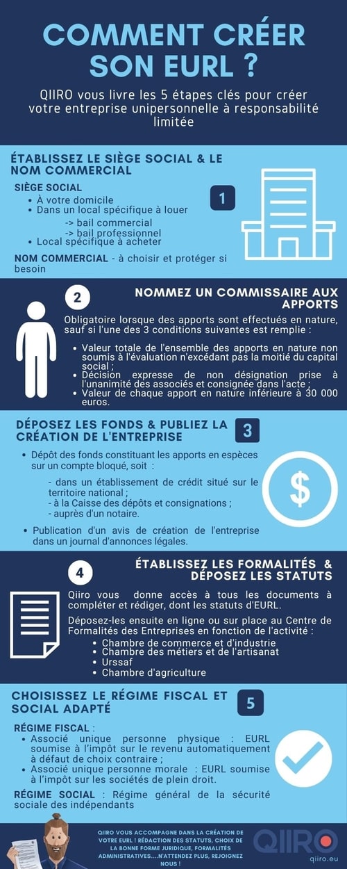 Créez votre EURL en ligne rapidement avec Qiiro