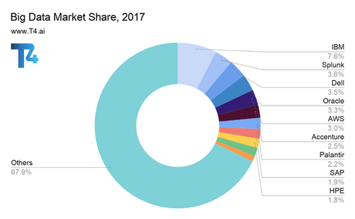 Big Data Statistics | T4