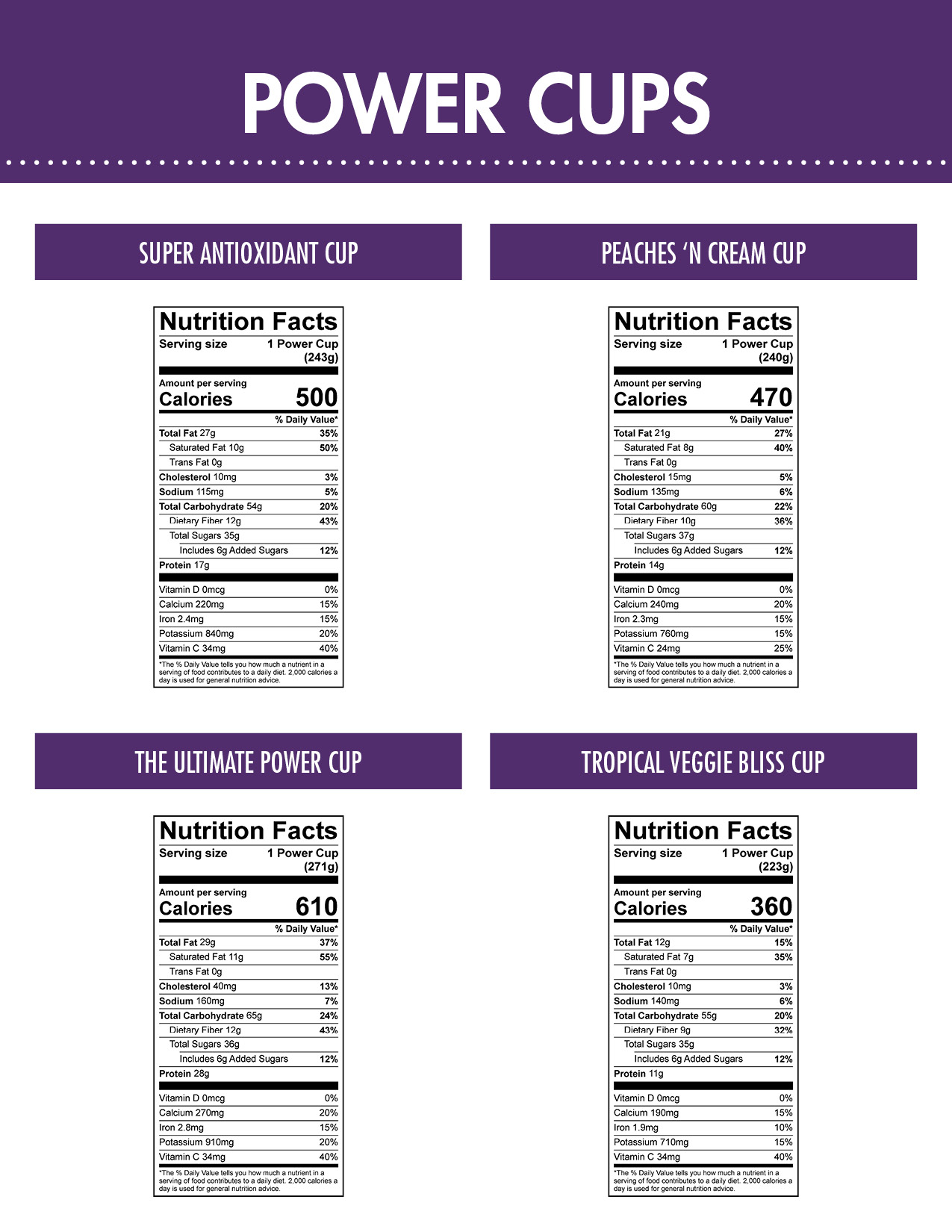Member's Club | Power Cup Nutritional Panels