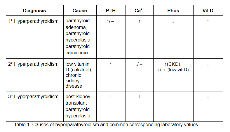 Hyperparathyroidism Treatment