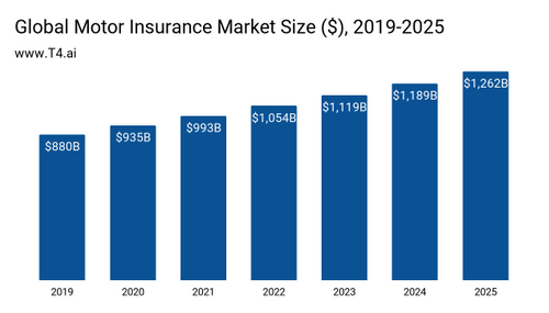 Auto Insurance Market Share | T4