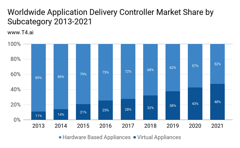 ADC Market Share | T4