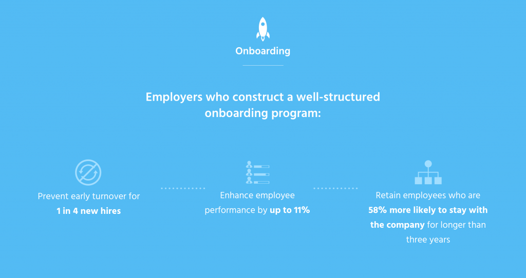 Onboarding Best Practices From Preboarding To The Bottom