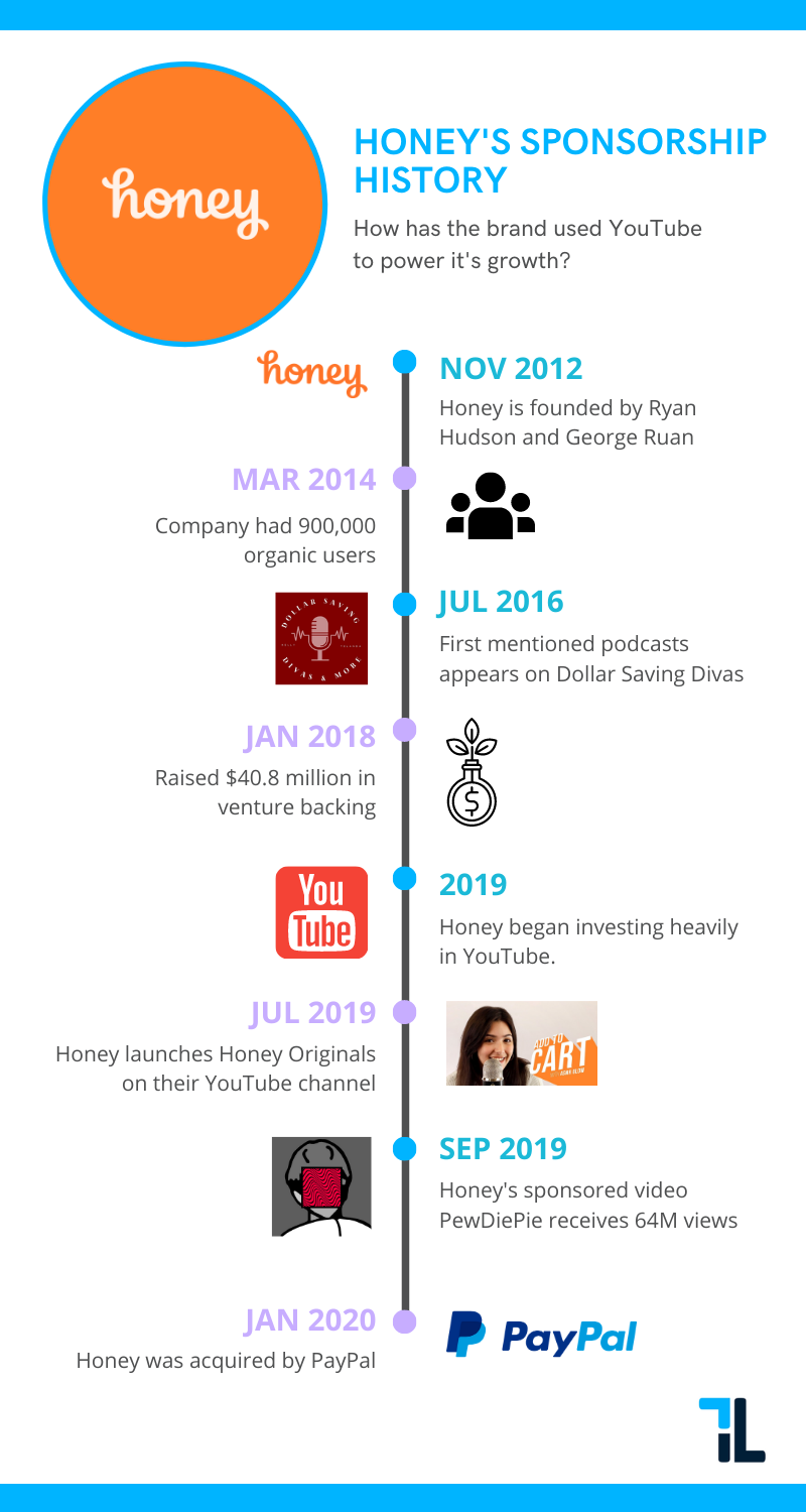 Case study: Honey | ThoughtLeaders Blog