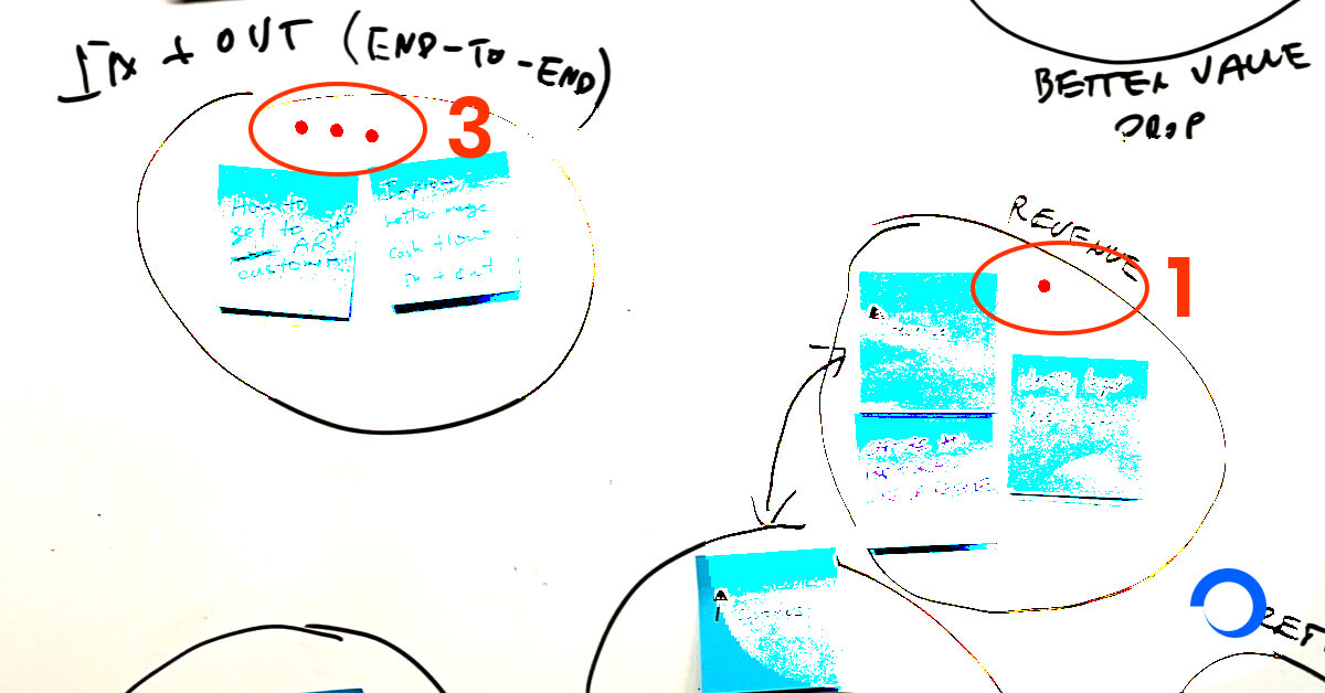 A Guide on Prioritising Ideas When Prototyping