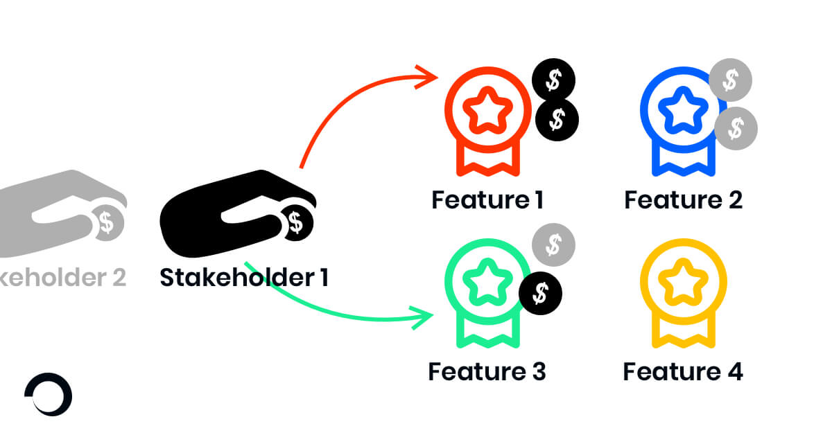 A Guide on Prioritising Ideas When Prototyping
