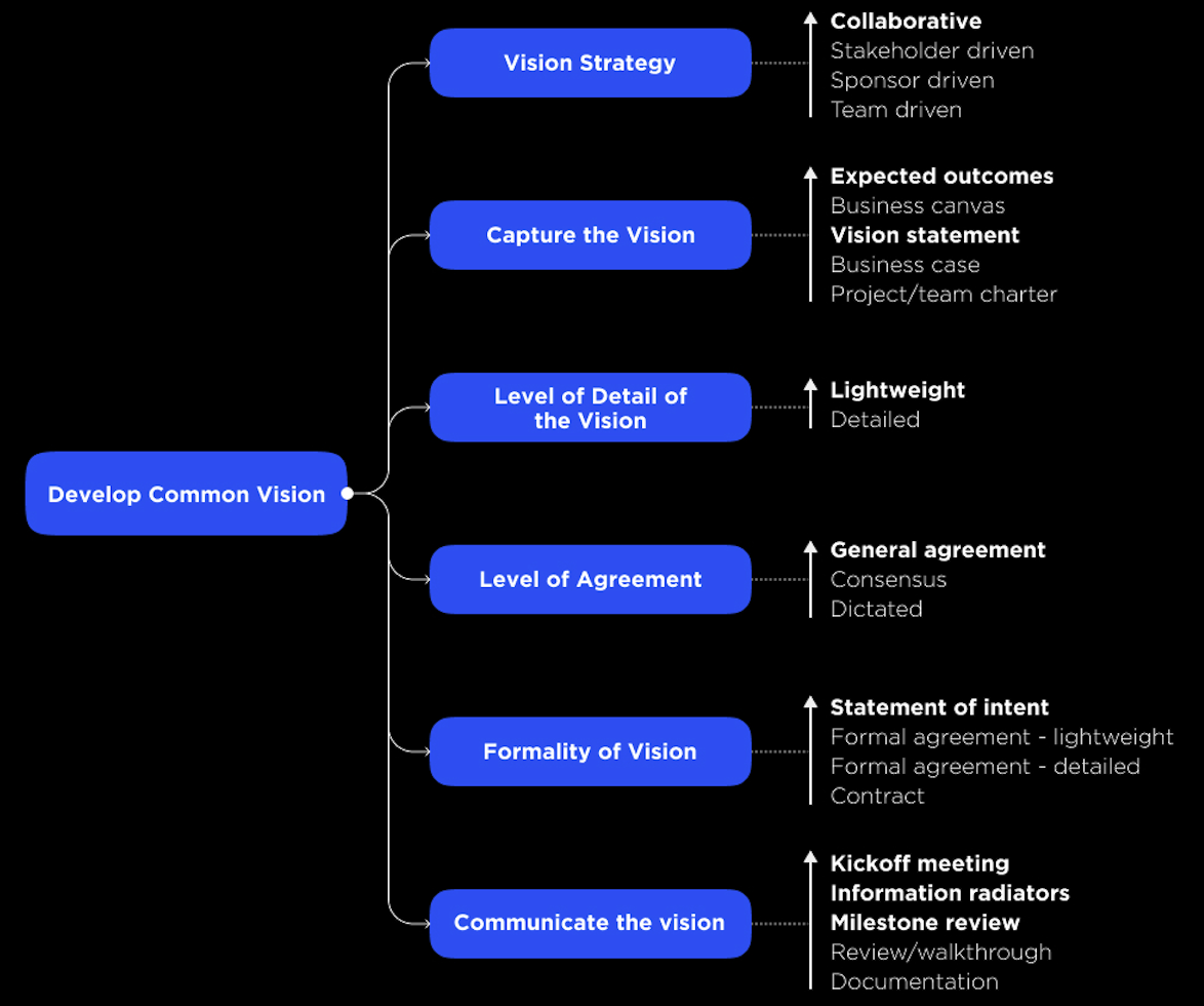 5 Habits of Highly Effective Software Delivery Teams