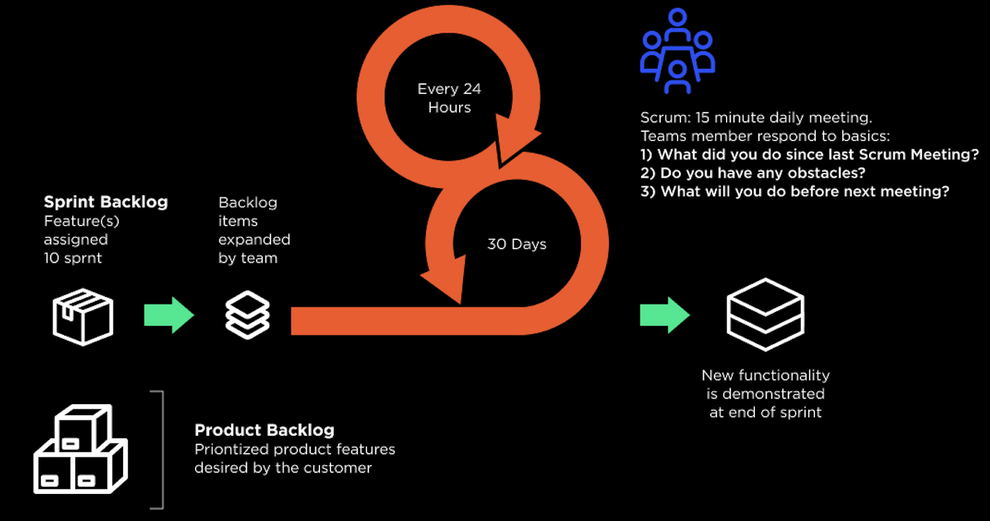 5 Habits of Highly Effective Software Delivery Teams