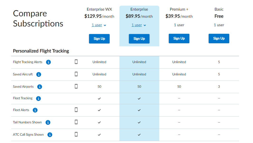 FlightAware Review [2022]: Go-to Flight Tracker for Travelers?