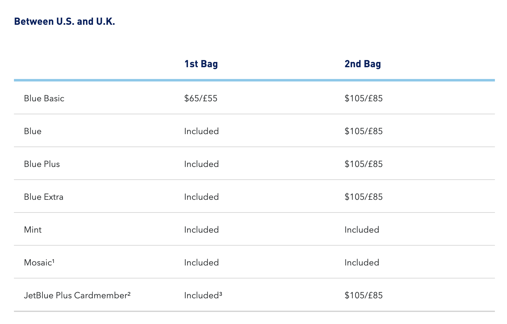 JetBlue Review 2023: Traveler's verdict on the budget airline