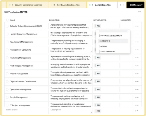 Skills & Competency Matrix for ISO-compliant Quality Management Systems