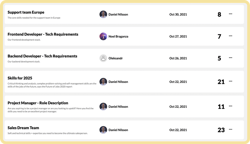 Employee certification tracking software