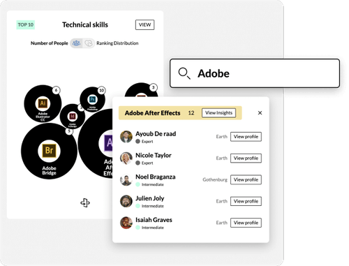 Skills & Competency Matrix for ISO-compliant Quality Management Systems