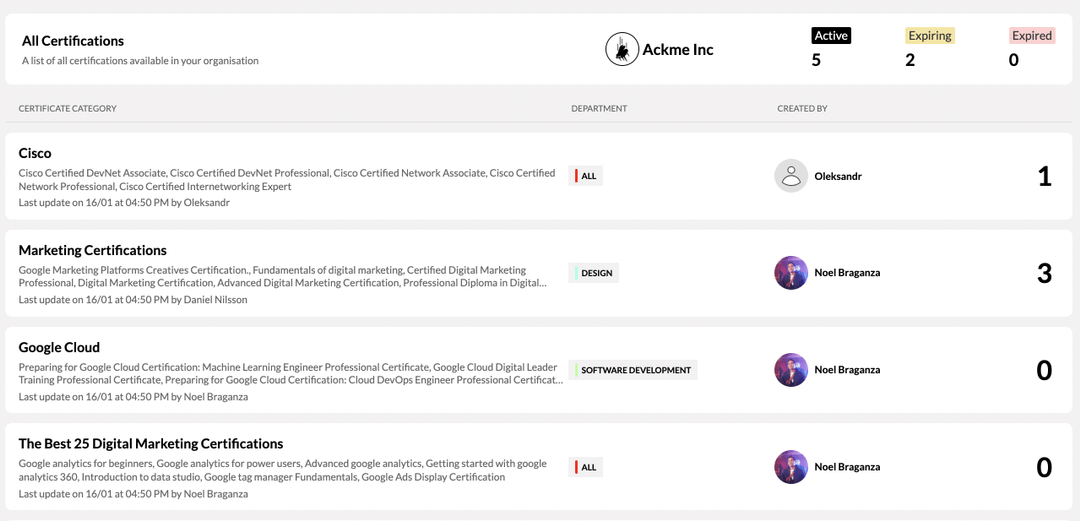 Employee certification tracking software