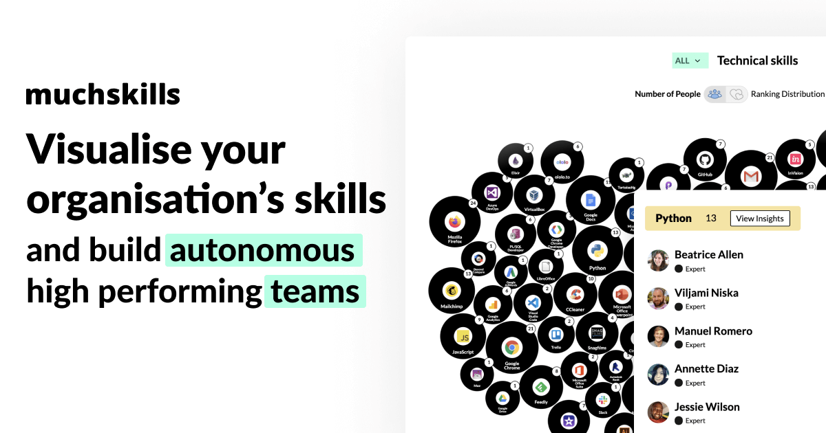 MuchSkills : Skills Management Platform